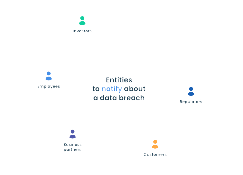 Data Breach Impact Analysis & Response - Bandiz Technoz