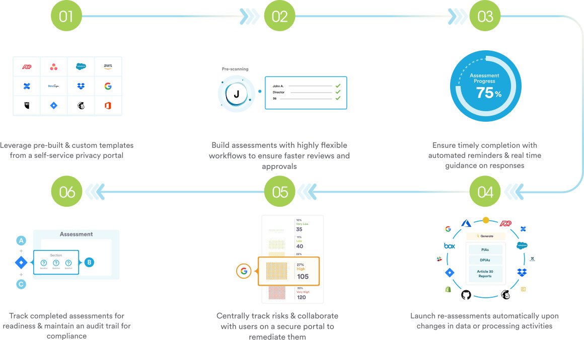 Efficient Automate Assessments - Bandiz Technoz