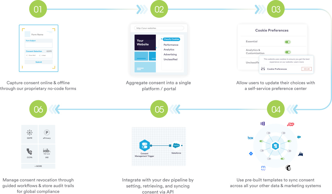 Universal Consent - Bandiz Technoz